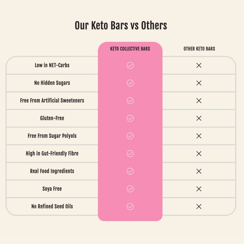 Coconut Keto Bars | Low-Carb | The Keto Collective